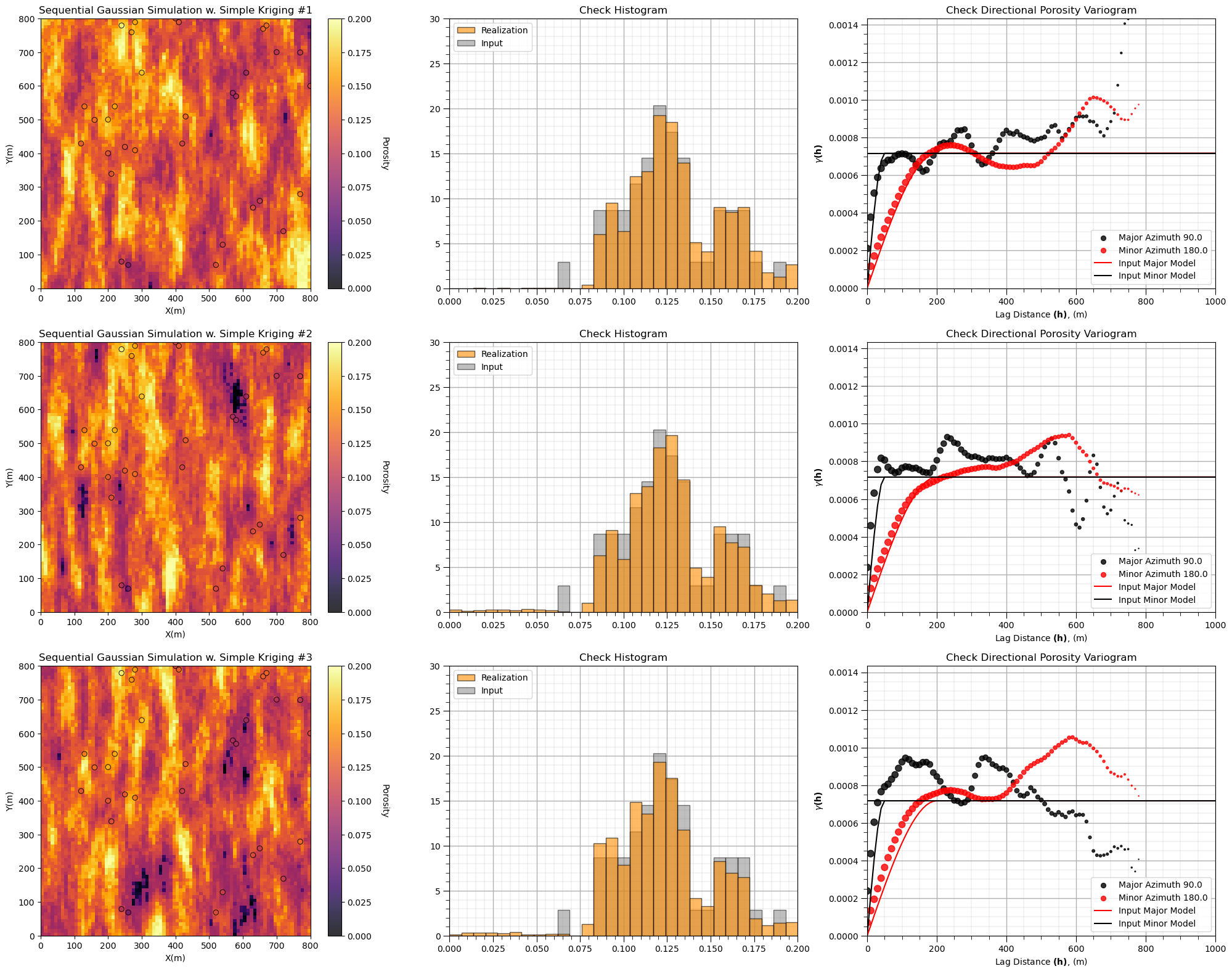Simulation — GeostatsPy Well-documented Demonstration Geostatistical Workflows
