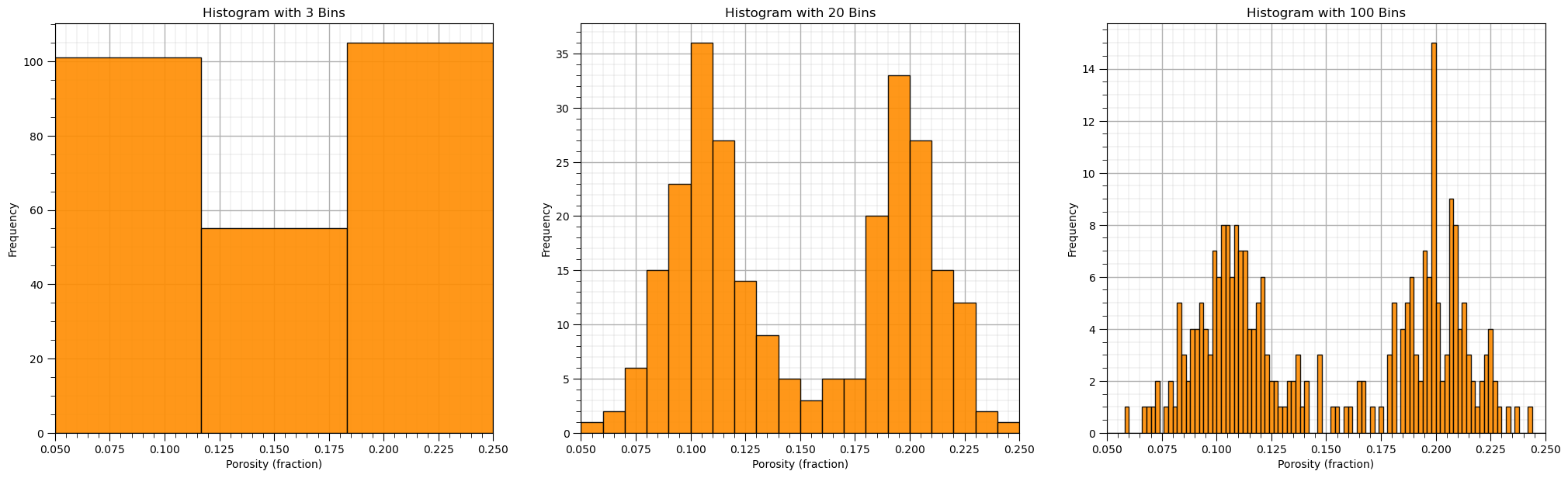 Univariate Distributions — GeostatsPy Well-documented Demonstration ...