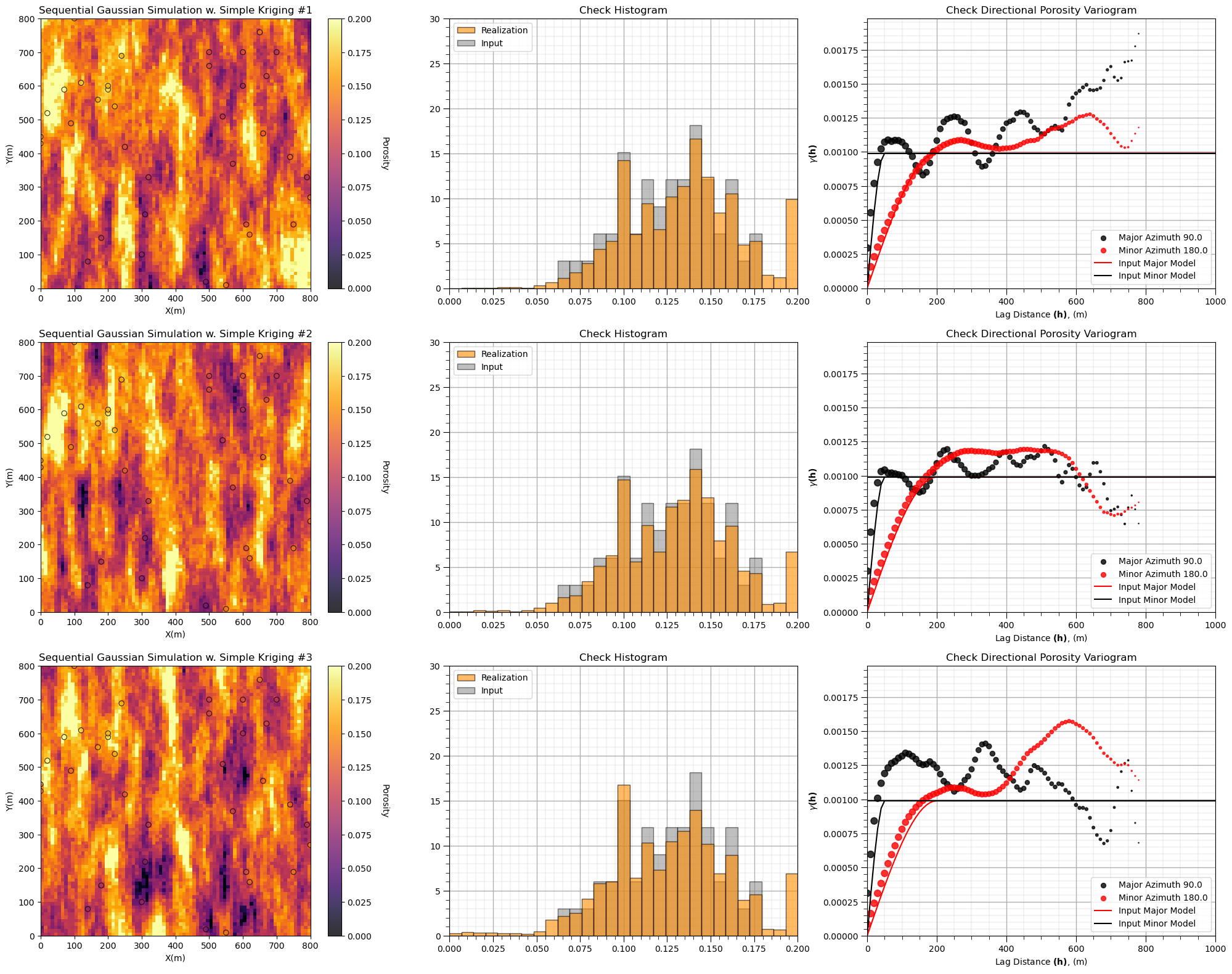 Simulation — GeostatsPy Well-documented Demonstration Geostatistical Workflows