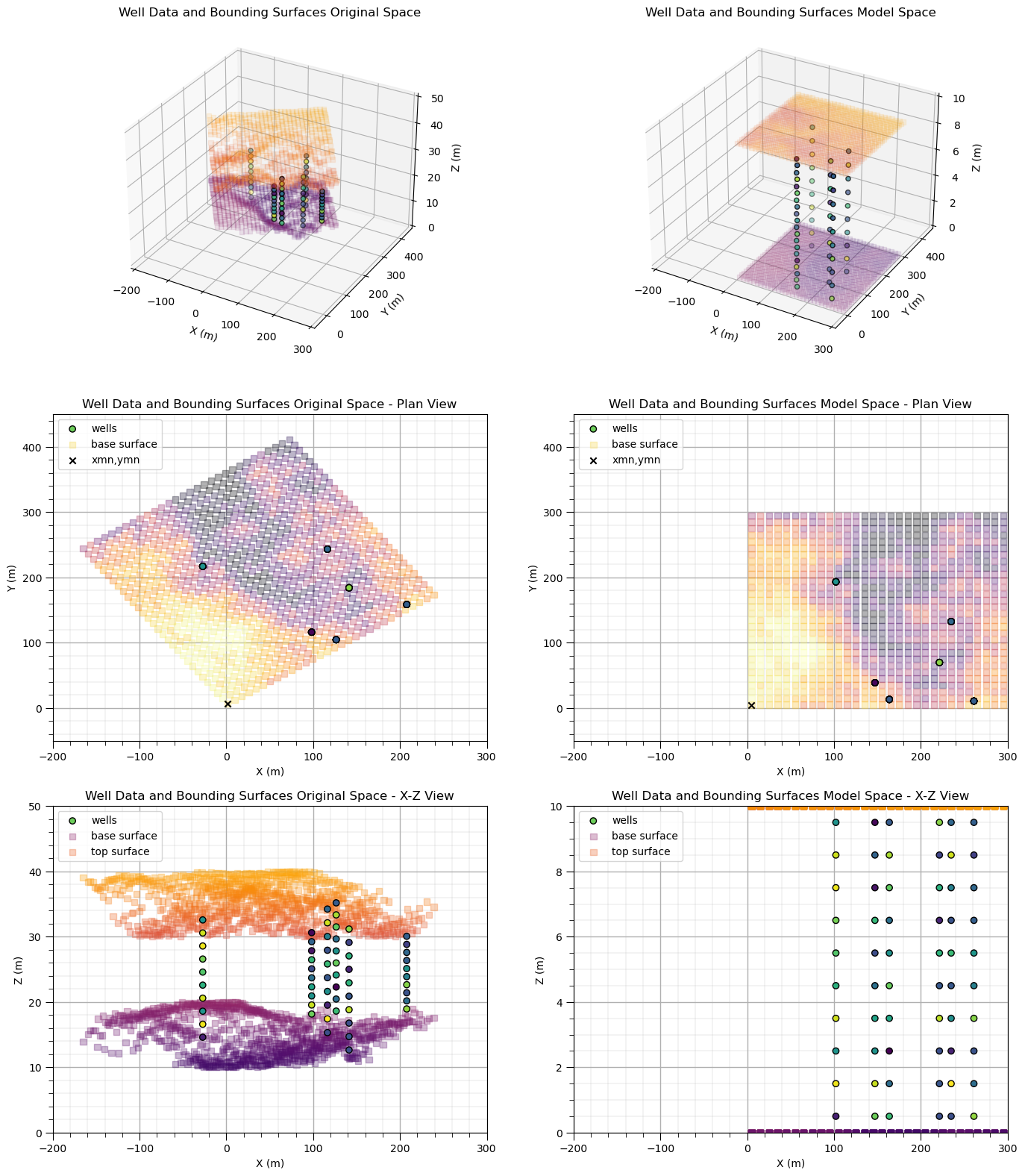 Coordinate Transformations — GeostatsPy Well-documented Demonstration Geostatistical Workflows