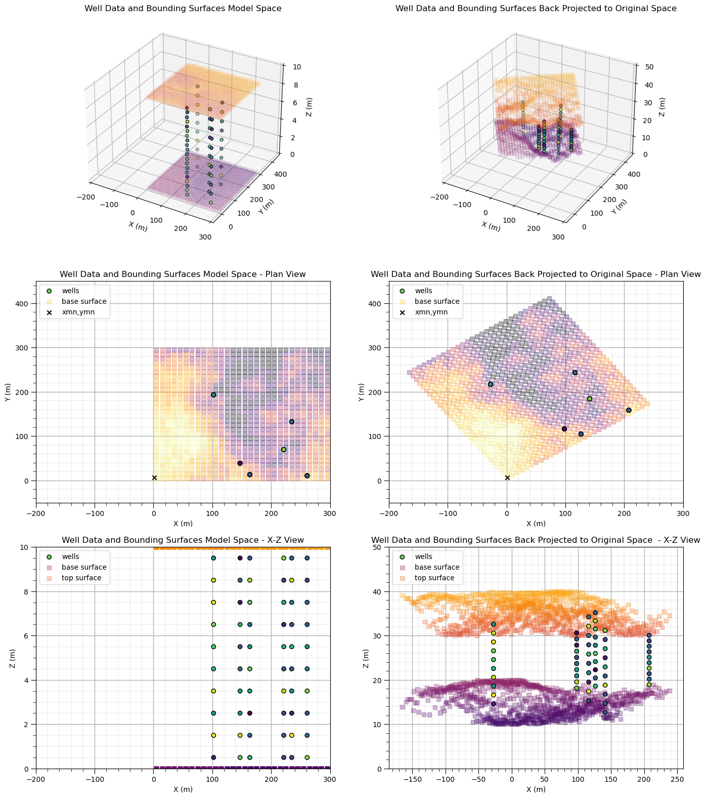 Coordinate Transformations — GeostatsPy Well-documented Demonstration Geostatistical Workflows