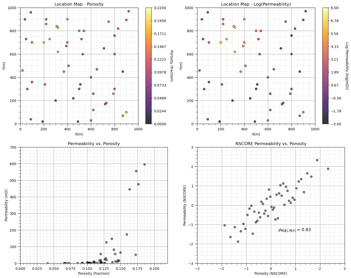 Cosimulation — GeostatsPy Well-documented Demonstration Geostatistical Workflows