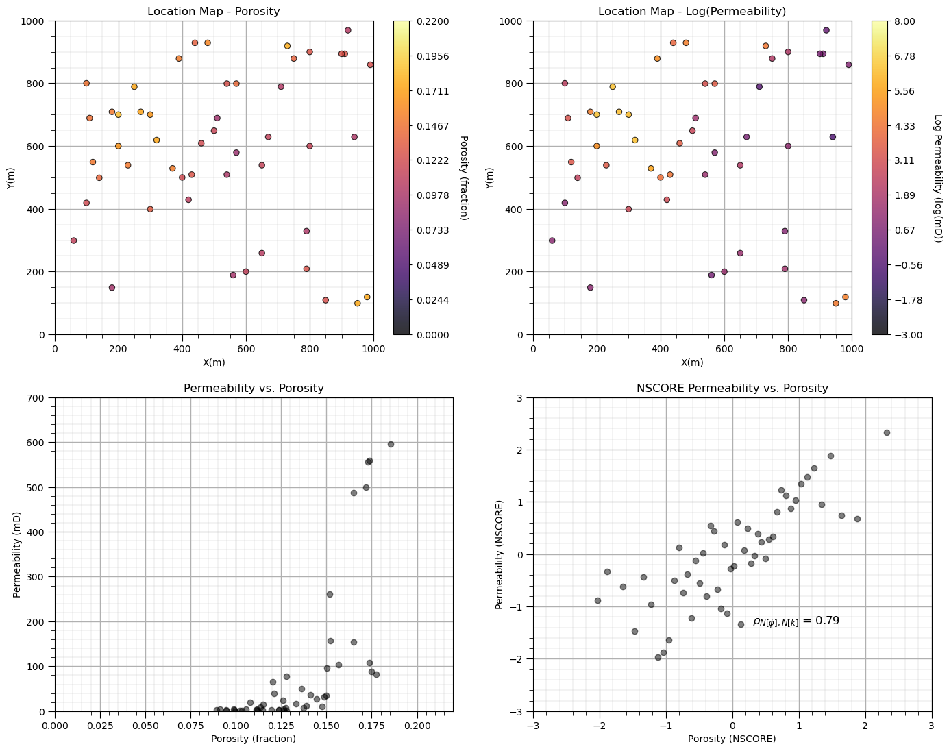 Cosimulation — Geostatspy Well Documented Demonstration Geostatistical Workflows