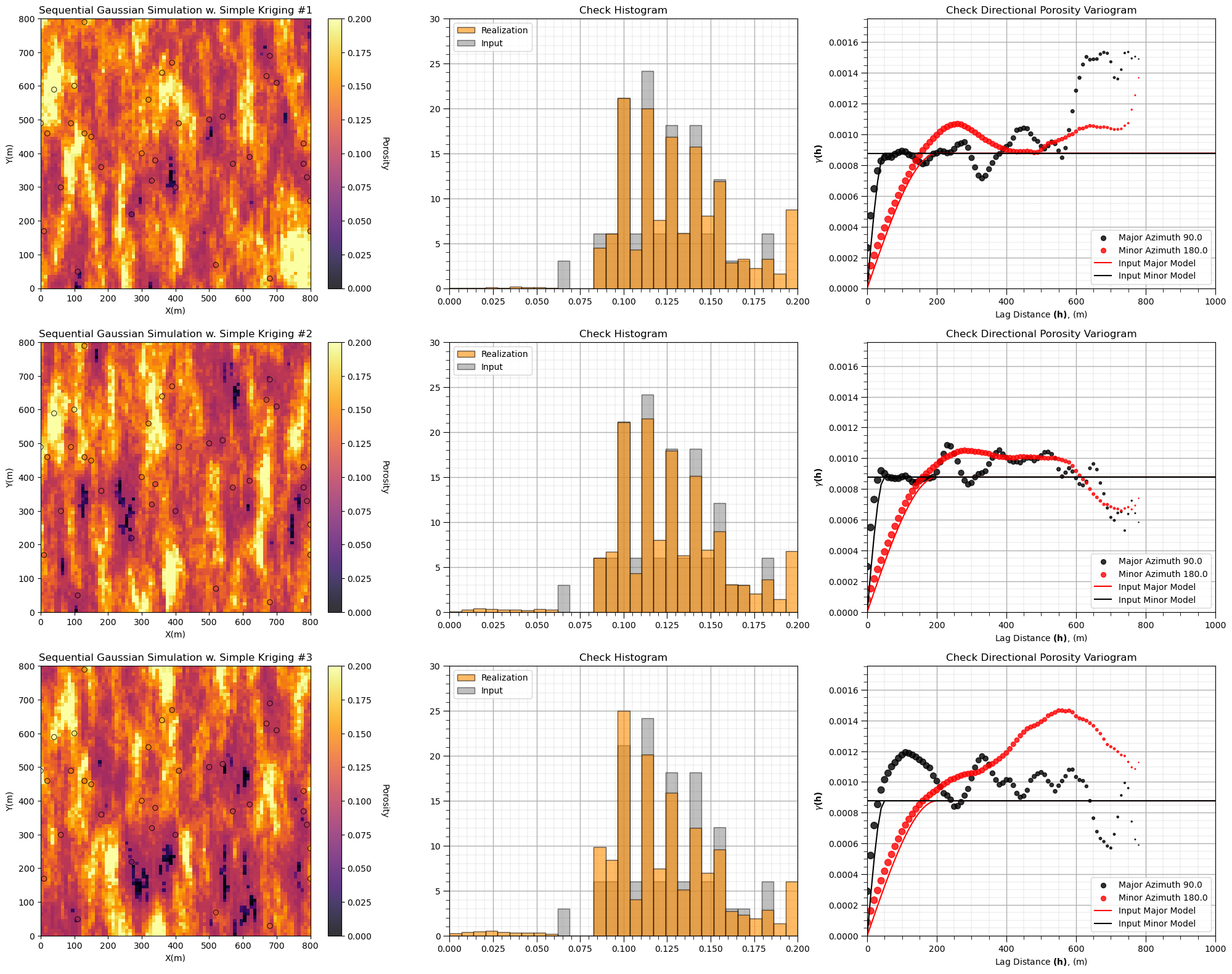 Simulation — GeostatsPy Well-documented Demonstration Geostatistical Workflows