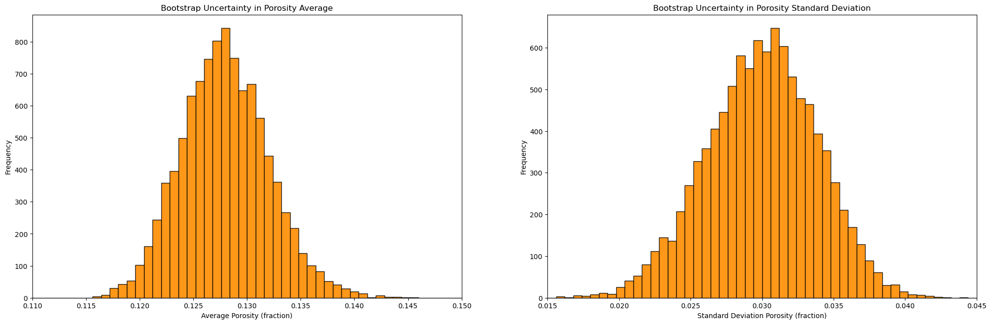 Bootstrap — GeostatsPy Well-documented Demonstration Geostatistical ...