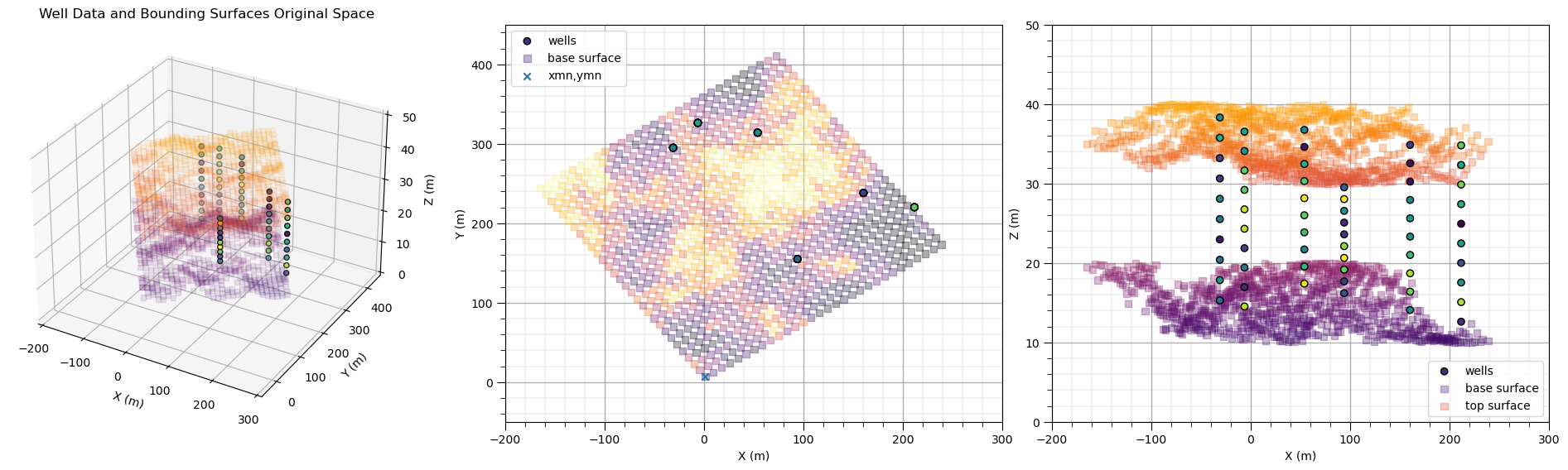 Coordinate Transformations — GeostatsPy Well-documented Demonstration Geostatistical Workflows