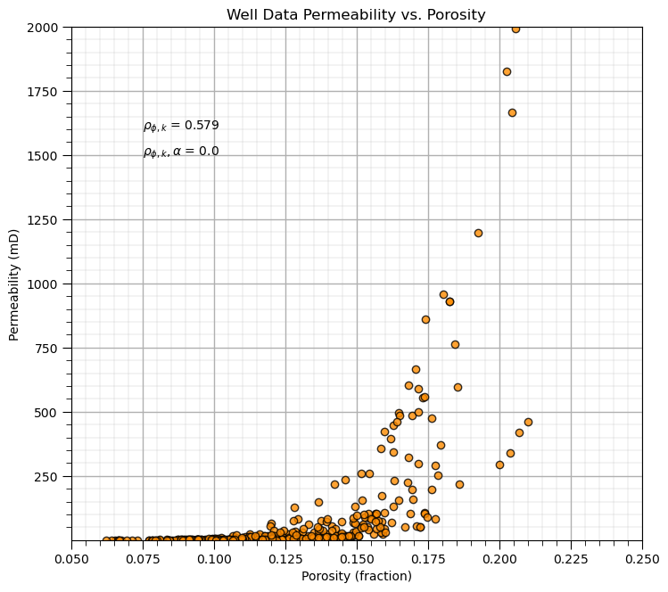 Bivariate Analysis — GeostatsPy Well-documented Demonstration ...