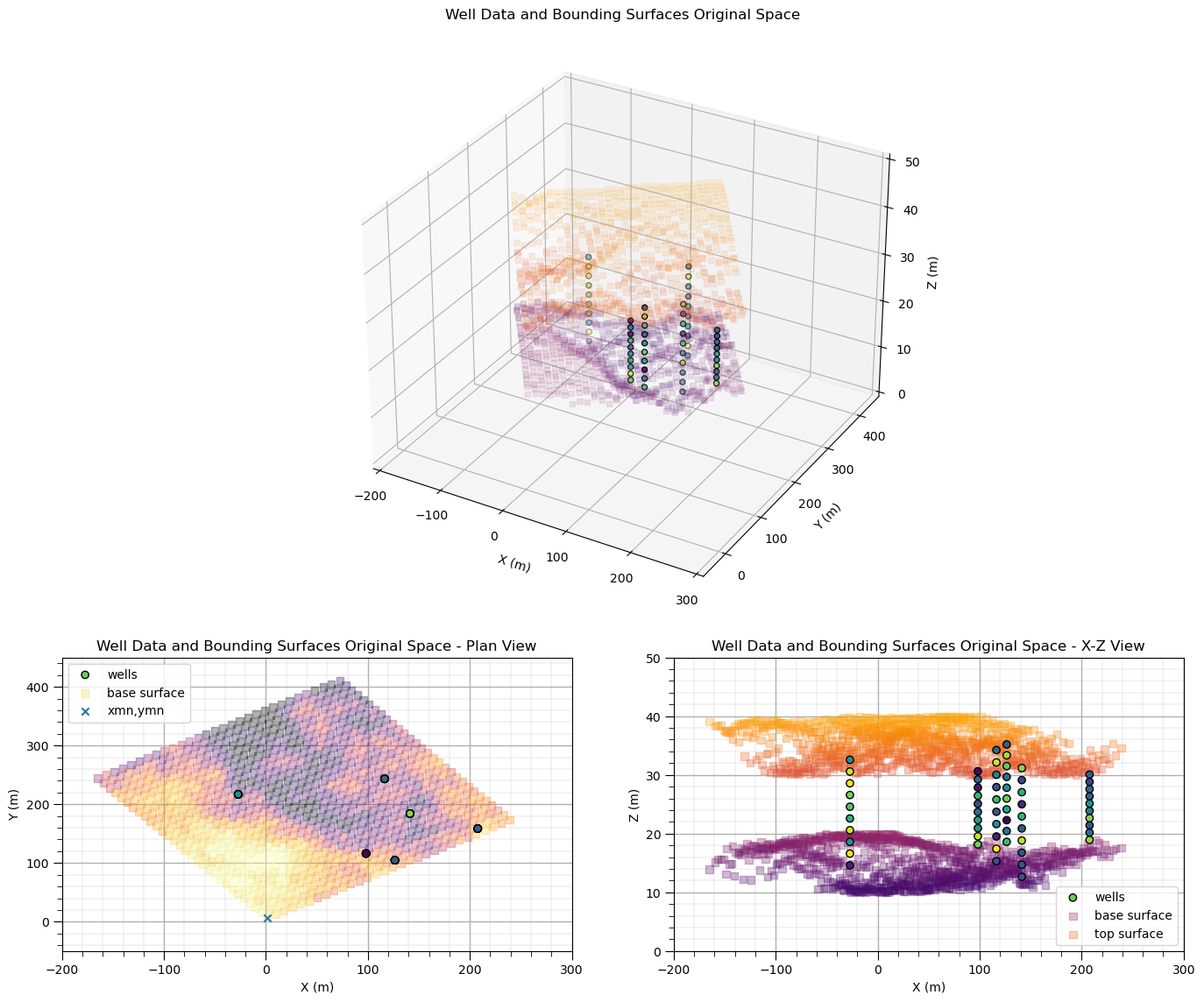 Coordinate Transformations — GeostatsPy Well-documented Demonstration Geostatistical Workflows