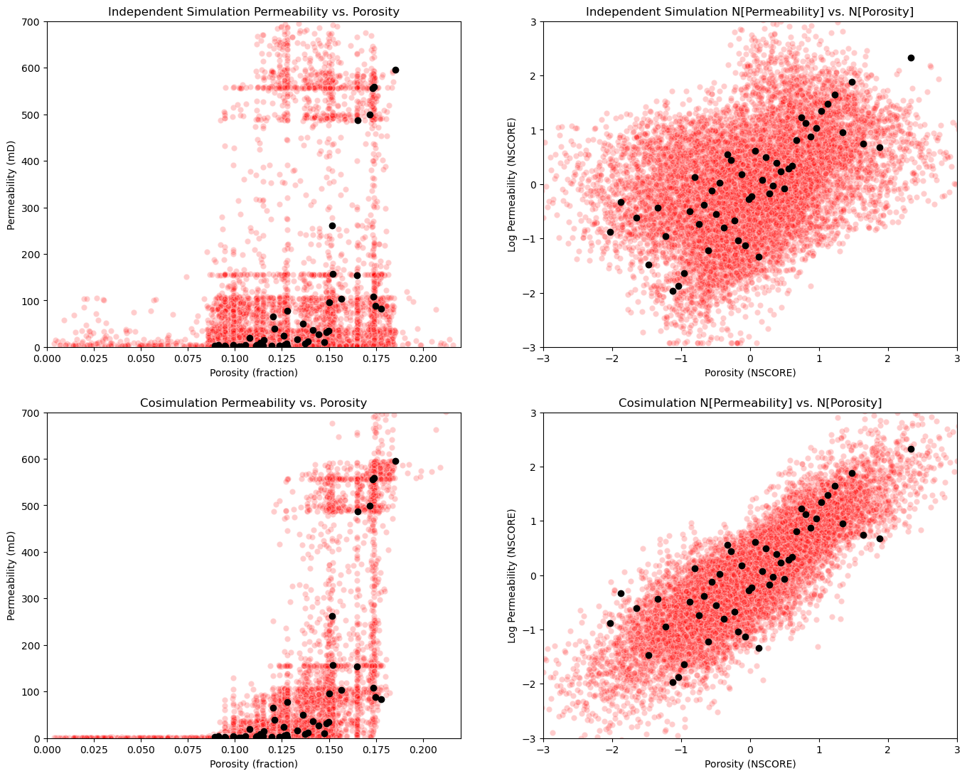 Cosimulation — Geostatspy Well Documented Demonstration Geostatistical Workflows