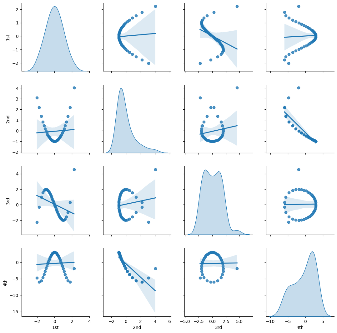 Polynomial Regression — Applied Machine Learning in Python
