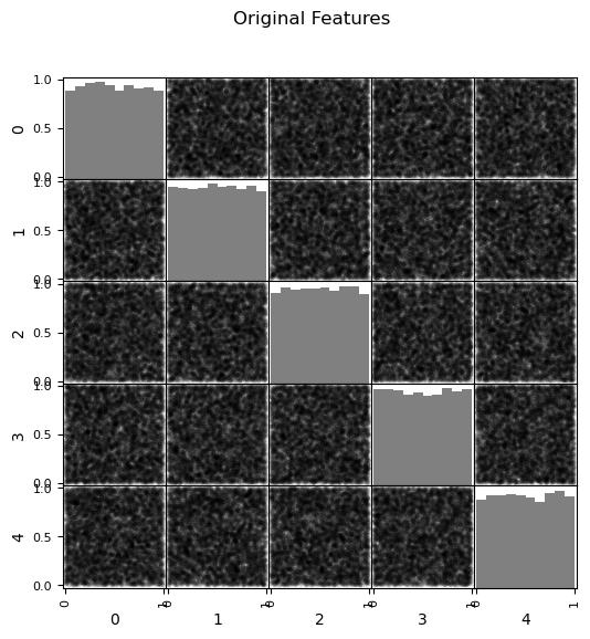 Principal Component Analysis — Applied Machine Learning in Python