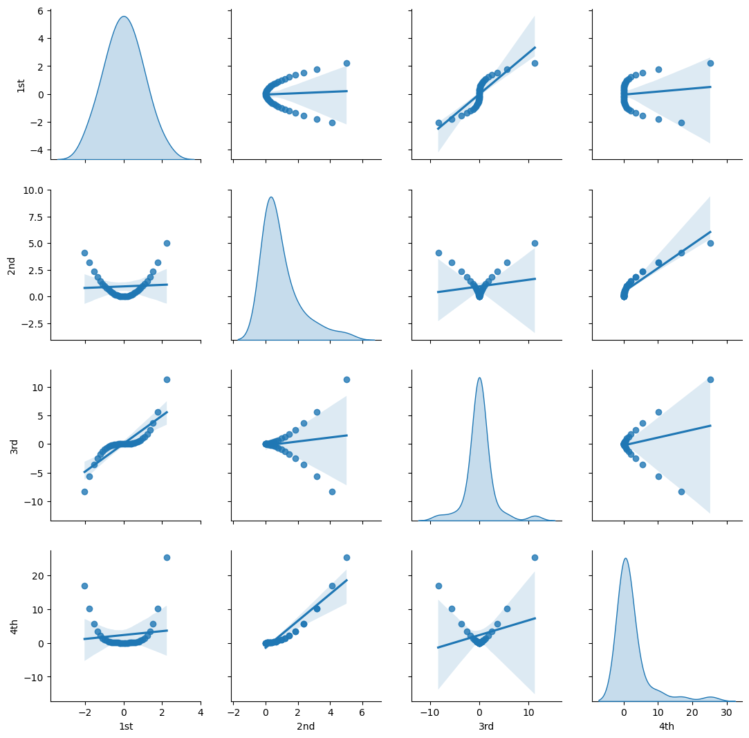 Polynomial Regression — Applied Machine Learning in Python