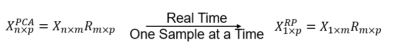 Random Projection — Applied Machine Learning in Python