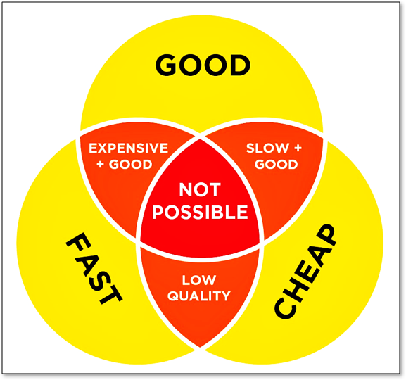 Machine Learning Workflow Construction and Coding — Applied Machine ...